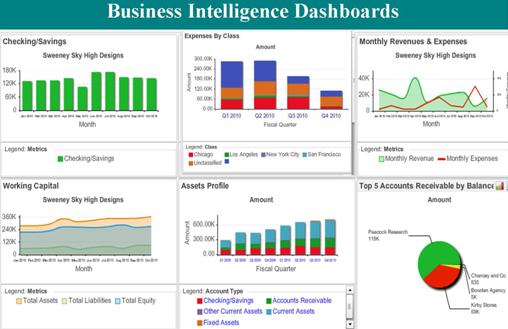 Dashboards: The Secret Behind It: Dashboards: The Secret Behind Them