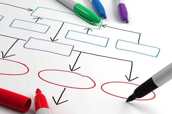 First-Time Contractor's Guide to Subcontractors